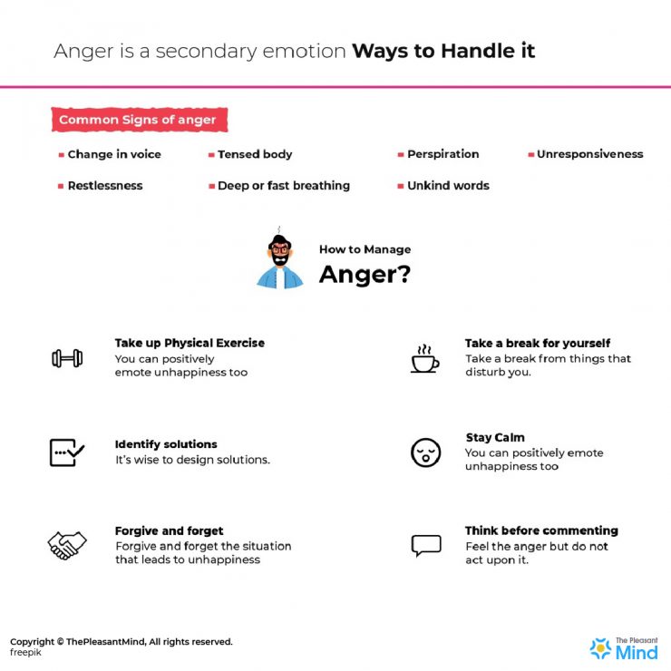 Anger is Secondary Emotion &amp; Know 6 Ways to Handle It
