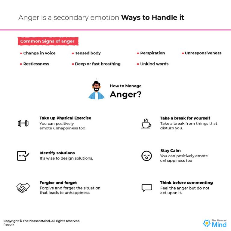 Anger is Secondary Emotion & Know 6 Ways to Handle It