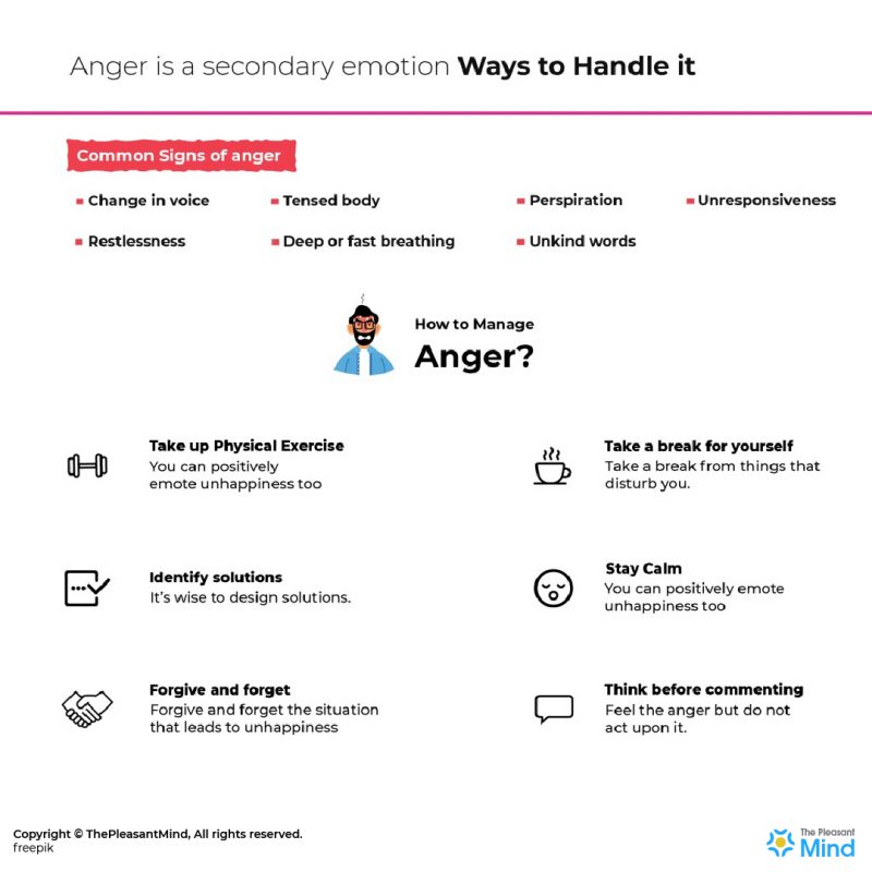 Anger is Secondary Emotion & Know 6 Ways to Handle It