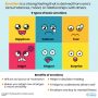 6 Types of Basic Emotions & Their Expressions | ThePleasantMind