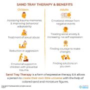 What is Sand Tray Therapy & Its Benefits | ThePleasantMind