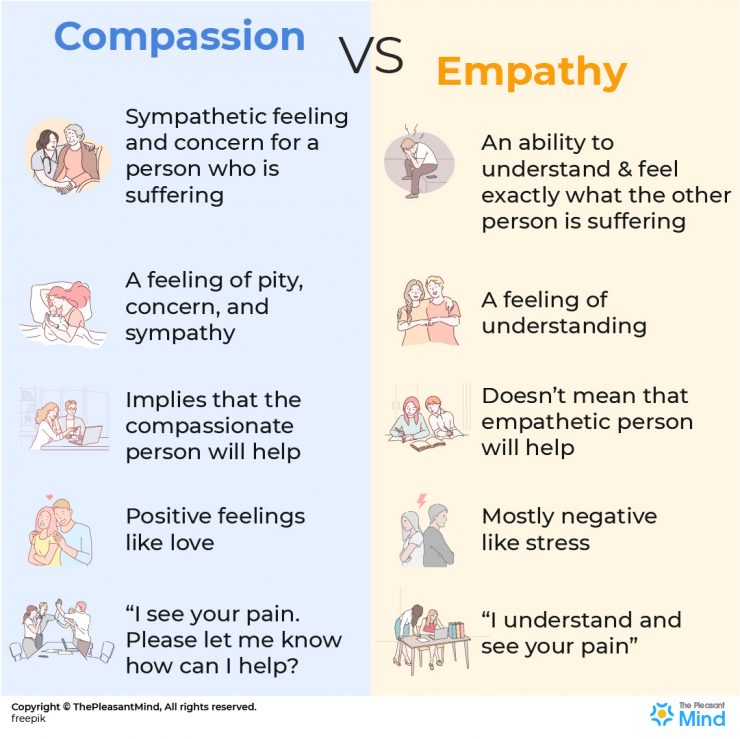 Compassion vs Empathy - Difference between Compassion and Empathy