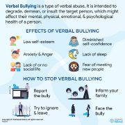 Verbal Bullying Definition, It's Impact and Solution | ThePleasantMind