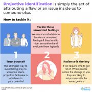 Projective Identification - It's Meaning, Process and How to deal with It