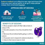 The Sedona Method - Letting Go Technique & It's Benefits
