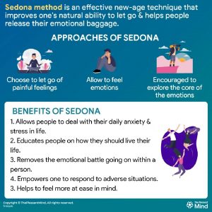 The Sedona Method - Letting Go Technique & It's Benefits
