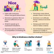 Nice vs Kind : Who You Choose to Be? | ThePleasantMind