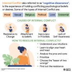 Internal Conflict - A Battle of Within from Within – Types, Causes ...