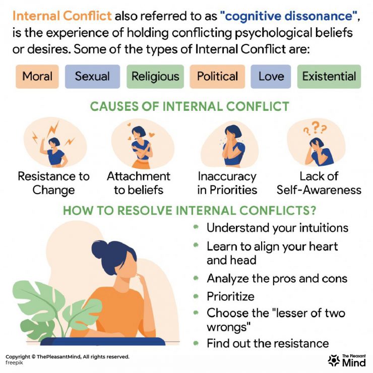 Internal Conflict - A Battle of Within from Within – Types, Causes ...