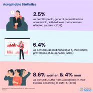 Acrophobia (Fear of Heights) – Symptoms, Causes, and Treatment Plan