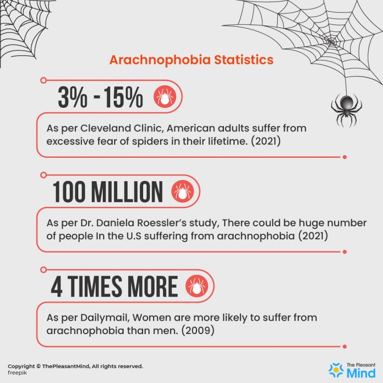 Arachnophobia (Fear of Spiders) – Signs, Causes, and Treatment