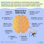 Brain Dump - Definition, Examples, How To Do It, Journal and More