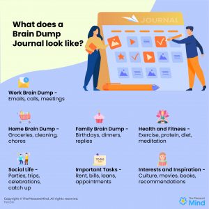 Brain Dump - Definition, Examples, How To Do It, Journal and More