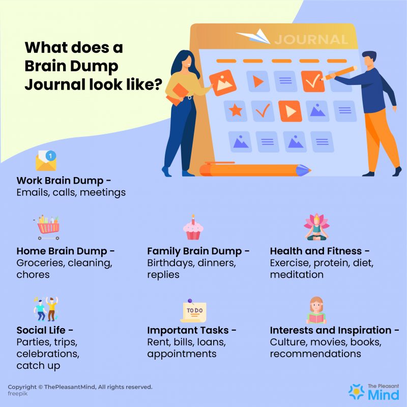 Brain Dump - Definition, Examples, How To Do It, Journal and More