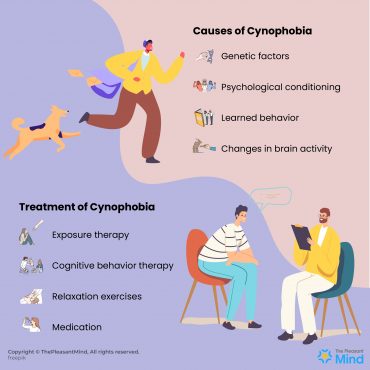 Cynophobia - Meaning, Symptoms, Causes & Treatment