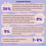 Cynophobia - Meaning, Symptoms, Causes & Treatment