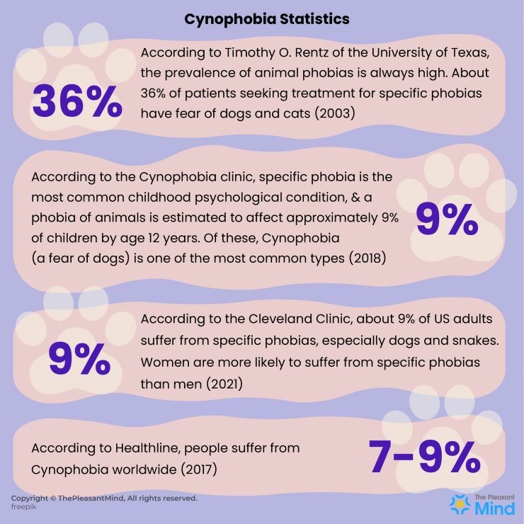 Cynophobia - Meaning, Symptoms, Causes & Treatment