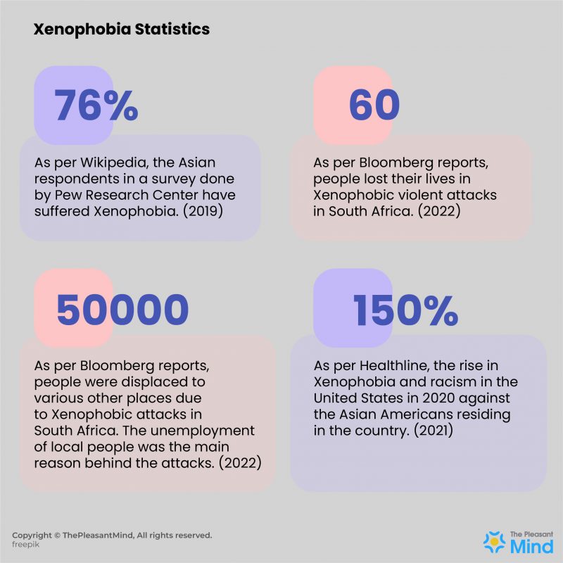 Xenophobia - Definition, Signs, Causes, And How to Reduce It