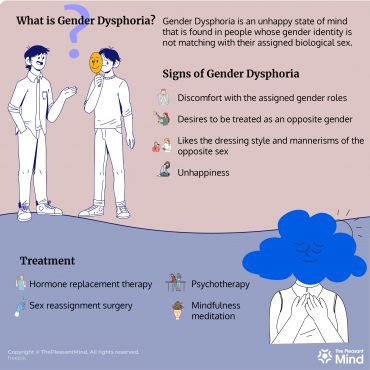 Dysphoria - Meaning, Symptoms, Types, Causes & Treatment Plan