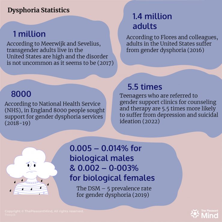 Dysphoria - Meaning, Symptoms, Types, Causes & Treatment Plan