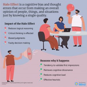 Halo Effect - Meaning, Examples, Experiments, Impact, Pitfalls & More