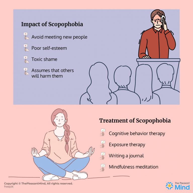Scopophobia - Meaning, Symptoms, Diagnosis, Treatment & Much More